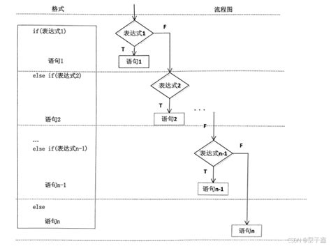 第四章 程序控制结构 Csdn博客 第四章 程序控制结构 Csdn博客
