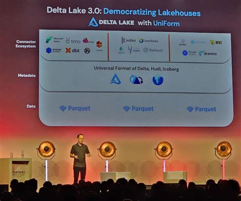 Dataaiworldtour Databricks Ai Ml Olga Kasatkina
