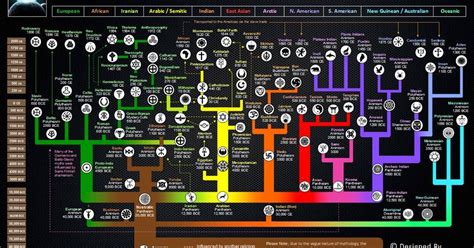 Hgcyc Historia Genealogía Ciencias Y Curiosidades Infografia De La