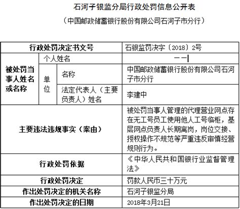代理营业网点多项严重违规 邮储银行一分行被罚30万