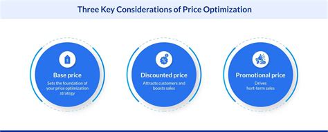 How To Use Price Optimization To Drive Revenue Growth