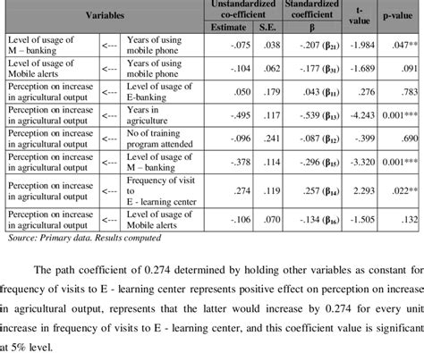 Variables In Path Analysis Model Download Table