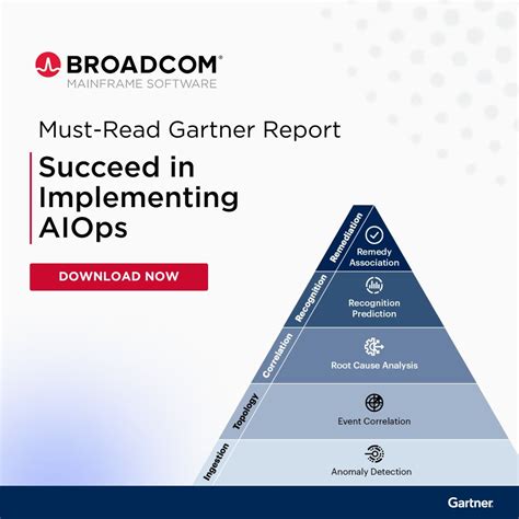 Broadcom Mainframe Software On Linkedin Switching To Simplified Site