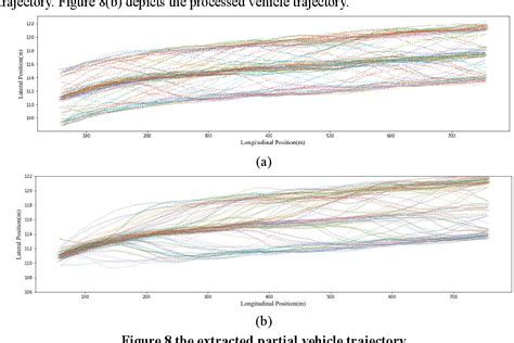 Figure 8 From A Temporal Multi Gate Mixture Of Experts Approach For