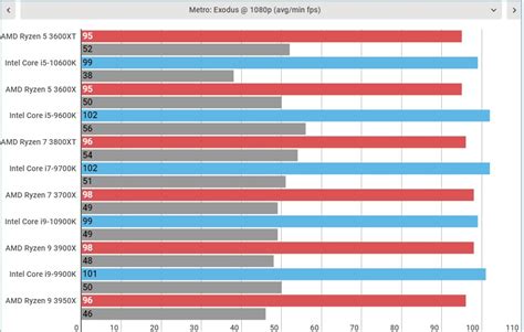 Amd Ryzen Xt Review Techradar