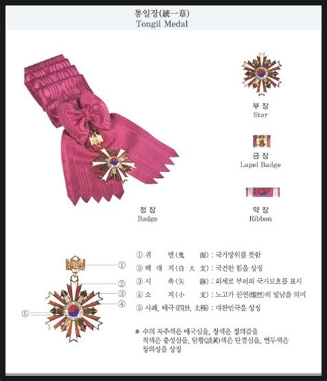 훈장 포장 표창정부포상업무에 대하여 네이버 블로그