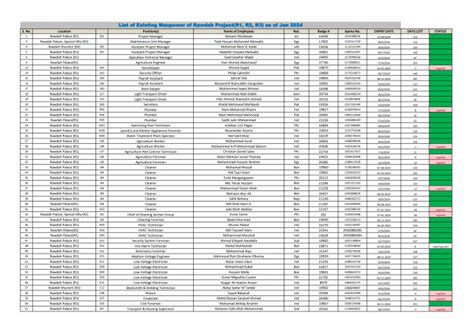Do Ms Word And Exel Work Like Data Entry Data Cleaning Multiple Sheets