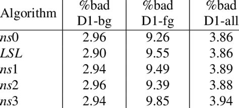Evaluation Of R Sampling And Proposed Approach All Stages Enabled