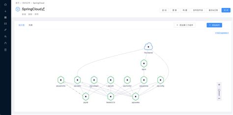 Rainbond 企业云应用操作系统 企业中台建设基座方案 好雨让云落地 提供以应用为中心的云计算产品和服务