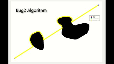 Bug2 Algorithm Fast Version Youtube