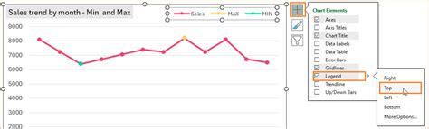 Create A Line Chart With Highlighted Minimum And Maximum Points