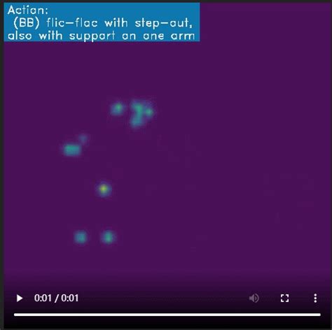 基于骨骼关键点的动作识别（openmmlab学习笔记，附pyskl相关代码演示）动作识别模型 Csdn博客