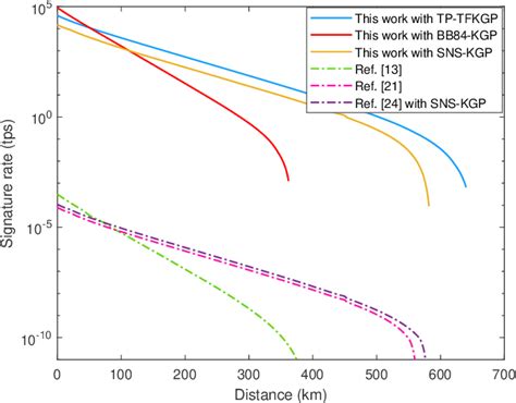 Figure 4 From One Time Universal Hashing Quantum Digital Signatures