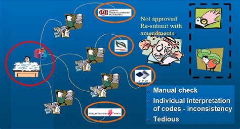Figure 1 From Building On Ifc E Interaction With Within The Structural Design Domain Semantic