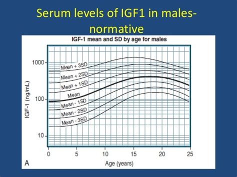 Igf 1 Level Chart A Visual Reference Of Charts Chart Master