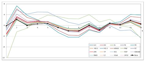 Mathematics Free Full Text A Testing Coverage Model Based On Nhpp
