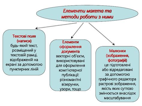 Презентація на тему Компютерні публікації Microsoft Publisher 2003