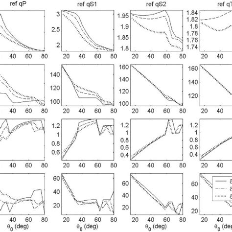 Same As Figure 1 But For Incident Qt Wave Download Scientific Diagram