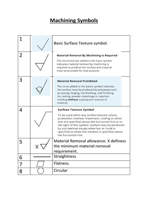 Machining Symbol Pdf
