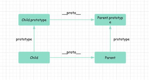 深入理解 Es6 中的 Class 和 Extends · Issue 53 · Yinguangyaoblog · Github