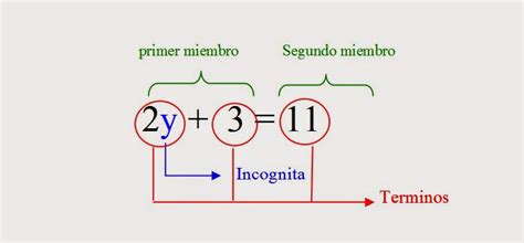 Mi rincón de las matemáticas Ecuaciones enteras de primer grado con
