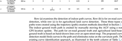 The Study Of Proposed Curve Detection Download Scientific Diagram