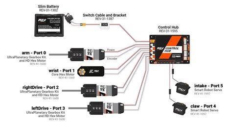 Programming Teleop Rev Robotics Documentation
