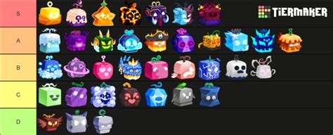 Blox Fruits Update 20 Tier List Community Rankings Tiermaker