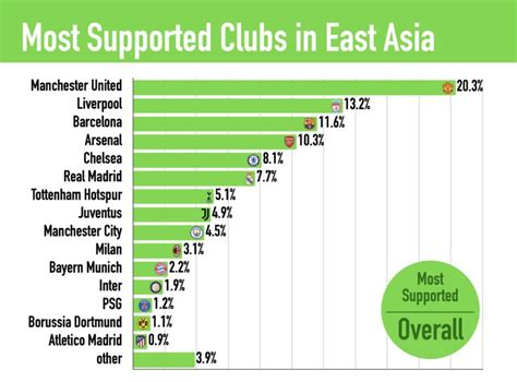 Ganassa Llc Football Services In East Asia On Linkedin Asia Footballbusiness