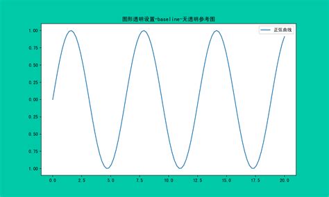 Matplotlib库学习之绘图透明度设置（精炼准确）matlab Plot 透明度 Csdn博客