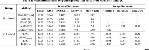 Table 1 From Reflecting On Experiences For Response Generation