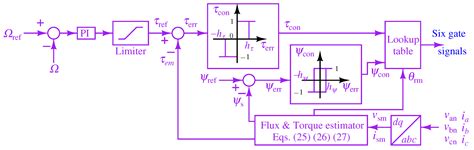 electronics free full text a unified switched nonlinear dynamic