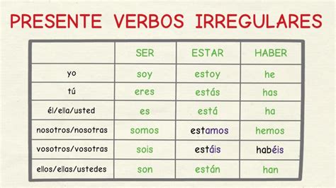 Presente Verbos Irregulares Verbos Irregulares Verbos Y Verbos En The