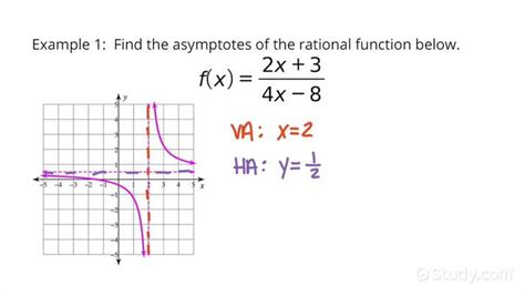Finding The Asymptotes Of A Rational Function In Linear Over Linear