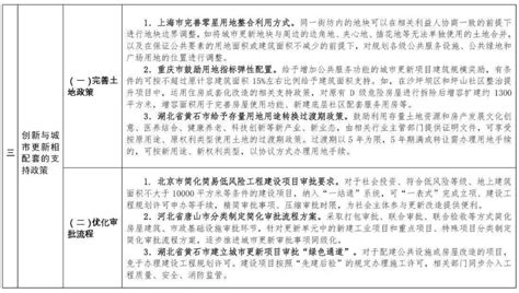 住建部：实施城市更新行动可复制经验做法清单（第一批30例） 新闻资讯 城市更新网 城市更新咨询、培训、项目运营与项目托管门户网站