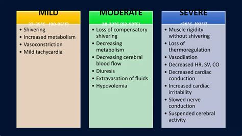 Hypothermia Pptx Physics Science