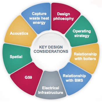 Design Considerations For CHP Specification Shentongroup