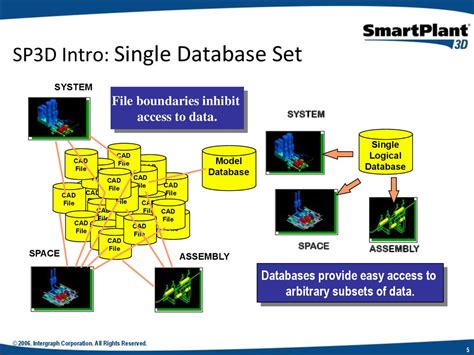 SmartPlant D Common Task презентация онлайн