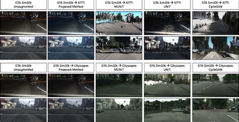 Sensor Transfer Learning Optimal Sensor Effect Image Augmentation For