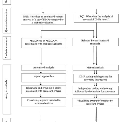 Overview Of Research Methodology Download Scientific Diagram