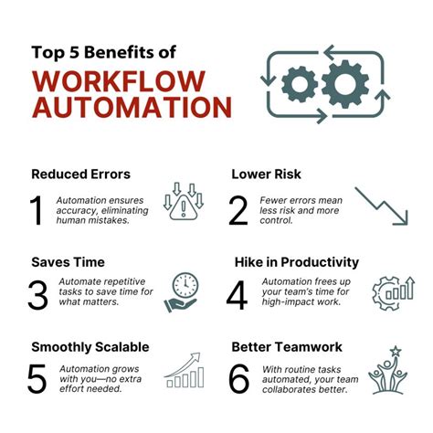 How Workflow Automation Boosts Business Efficiency Viasocket Posted On The Topic Linkedin