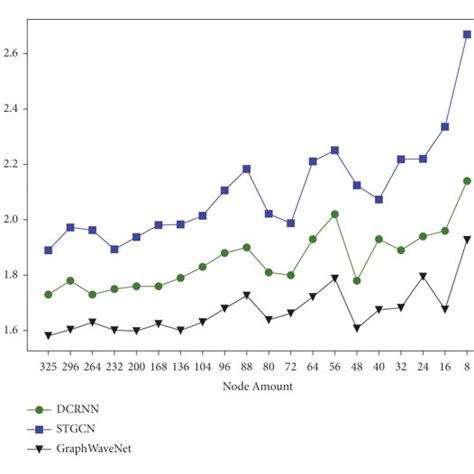 the performance of various existing methods a performance on sparse