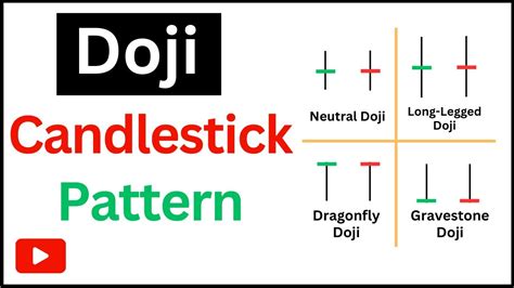 Doji Candlestick Pattern Explained Doji Candle Trading Strategy Tradingfyive Youtube