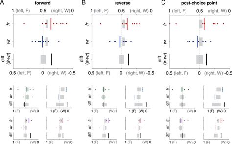 Swr Sequence Content Proportion Of Sequences Depicting The Leftfood