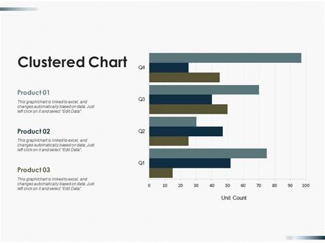 Clustered Chart Finance Ppt PowerPoint Presentation Summary Guide