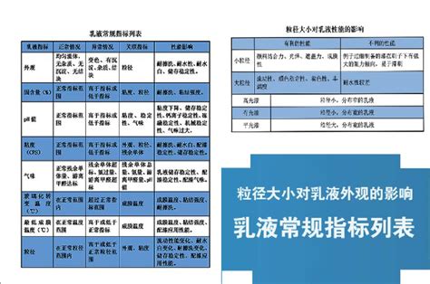 乳液各种常规指标及对性能的影响 新闻资讯 斯凯肯中国集团股份有限公司