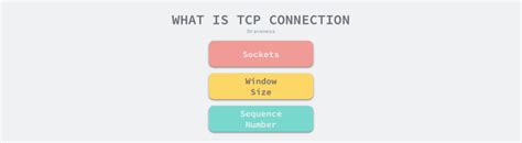 Lovelearing 为什么 Tcp 建立连接需要三次握手