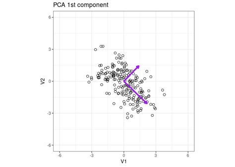 An Introduction To Partial Least Squares Discriminant Analysis Plsda
