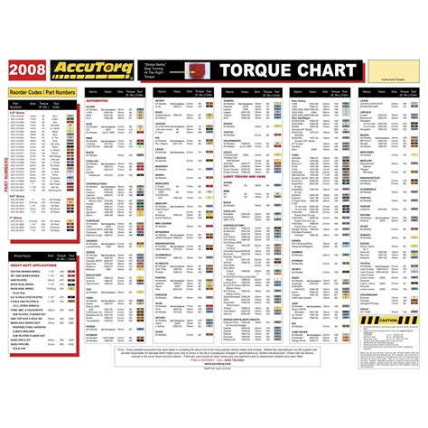 Trailer Wheel Lug Nut Torque Chart Pdf Lug Nut Torque For Aluminum HWT Mod Inch Trailer