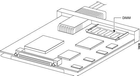 PA 1C P Parallel Channel Port Adapter Installation And Configuration Cisco